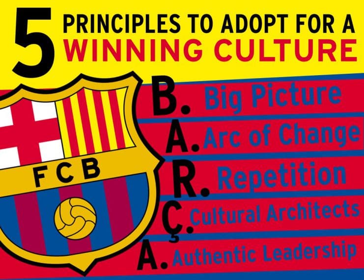 Book Review - The Barcelona way: Unlocking the DNA of a winning culture ...