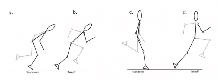 The Importance of Speed and Power for Professional Footballers: A ...