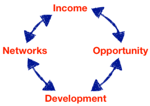 Working in Sport? You need a Plan B! By Mick Byers - FSCR