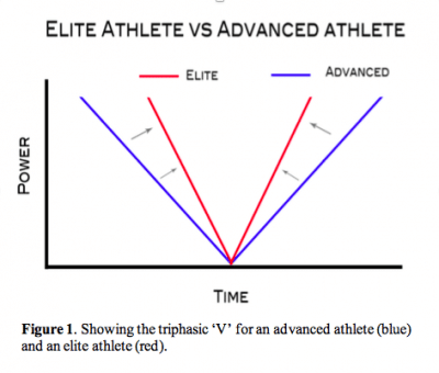 An Introduction to Triphasic Training for Football by Jamie Mackay - FSCR